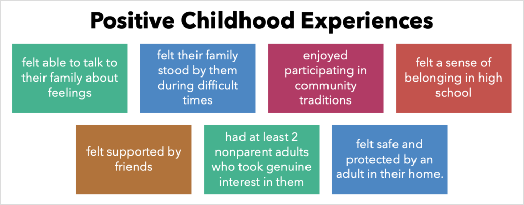Positive Childhood Experiences (PCEs) & Resilience – Transform the ...