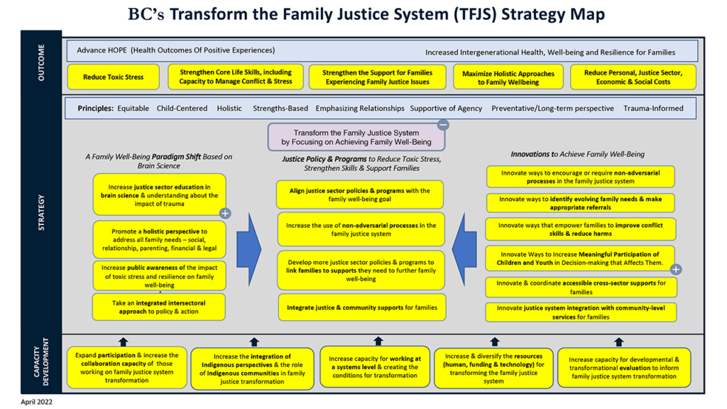 The How – a Strategy to Transform the Family Justice System – Transform ...